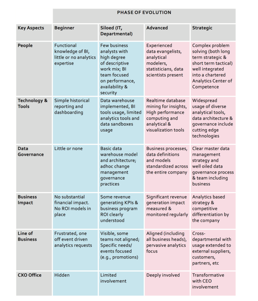 White Paper: BI and Analytics Continuum for Enterprises