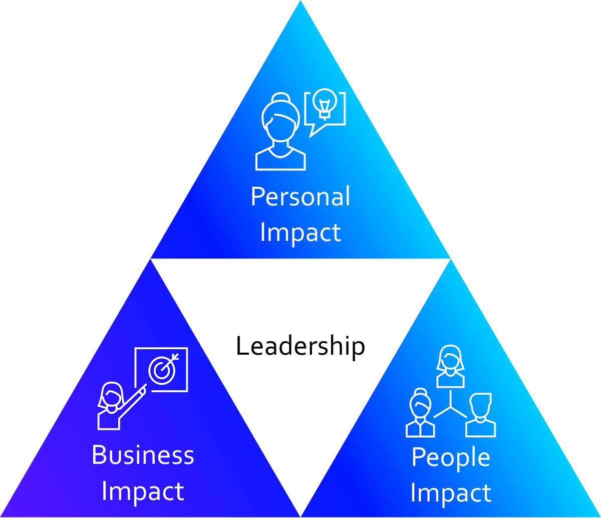 9 Powerful Traits for Transformative Leadership