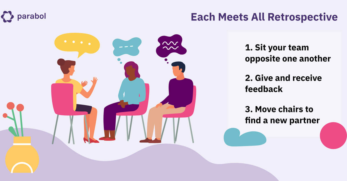 How To Make Your Sprint Retrospectives More Effective