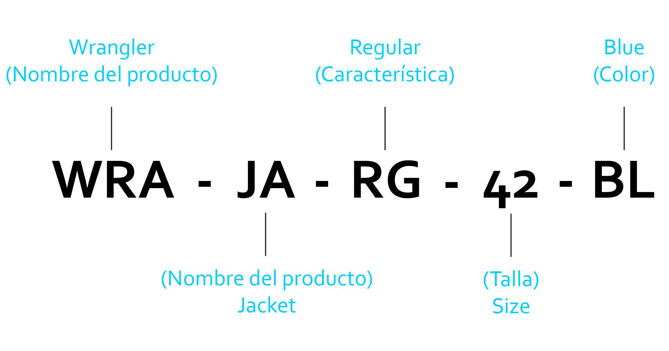 White Paper: Buenas prácticas para crear códigos SKU