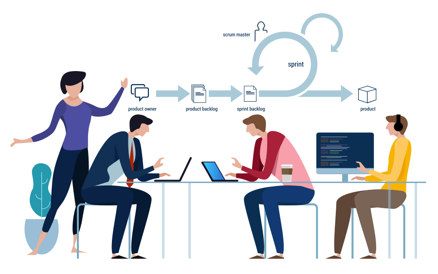 Business Agility Pillar Page