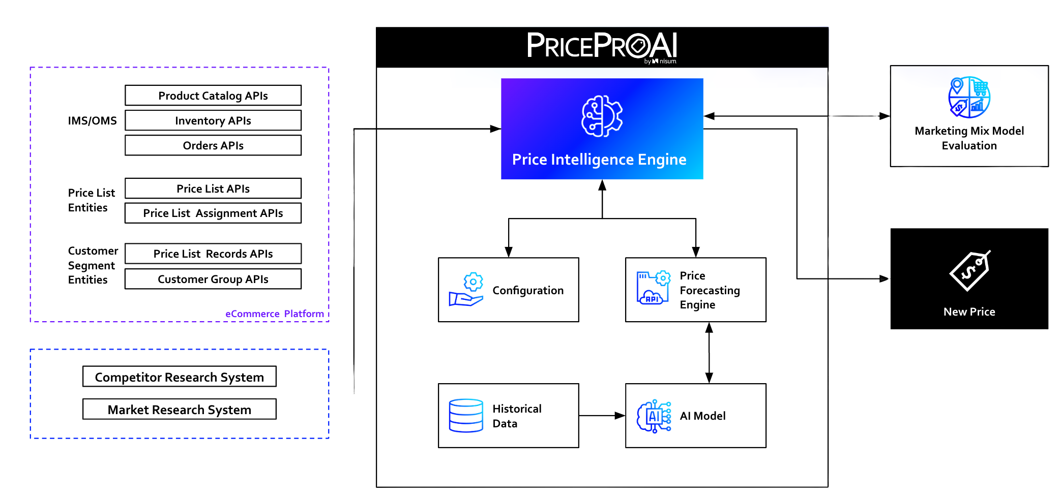 PriceProAI