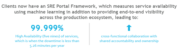 Nisum Helps Reduce Opex by ~50% with Site Reliability Framework